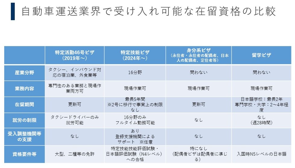 特定技能1号 | 自動車運送業の受け入れ要件・雇用方法・注意点を解説 | 特定技能、外国人看護師・介護福祉士、通訳、IT、エンジニア人材紹介のStepjob